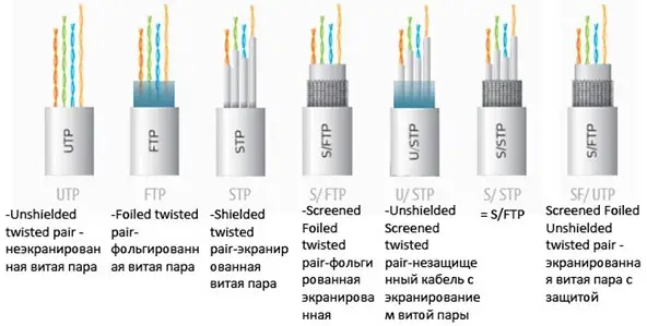 Hyperline PC-LPM-UTP-RJ45-RJ45-C5e-2M-LSZH-BK, бухта 3м — Купить у поставщика | Сайт ru-hyper.com